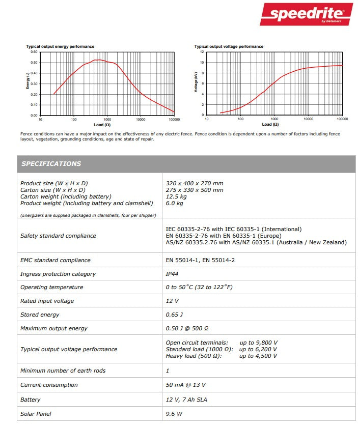 Speedrite S500 Solar Energizer – Bluebird Fencing